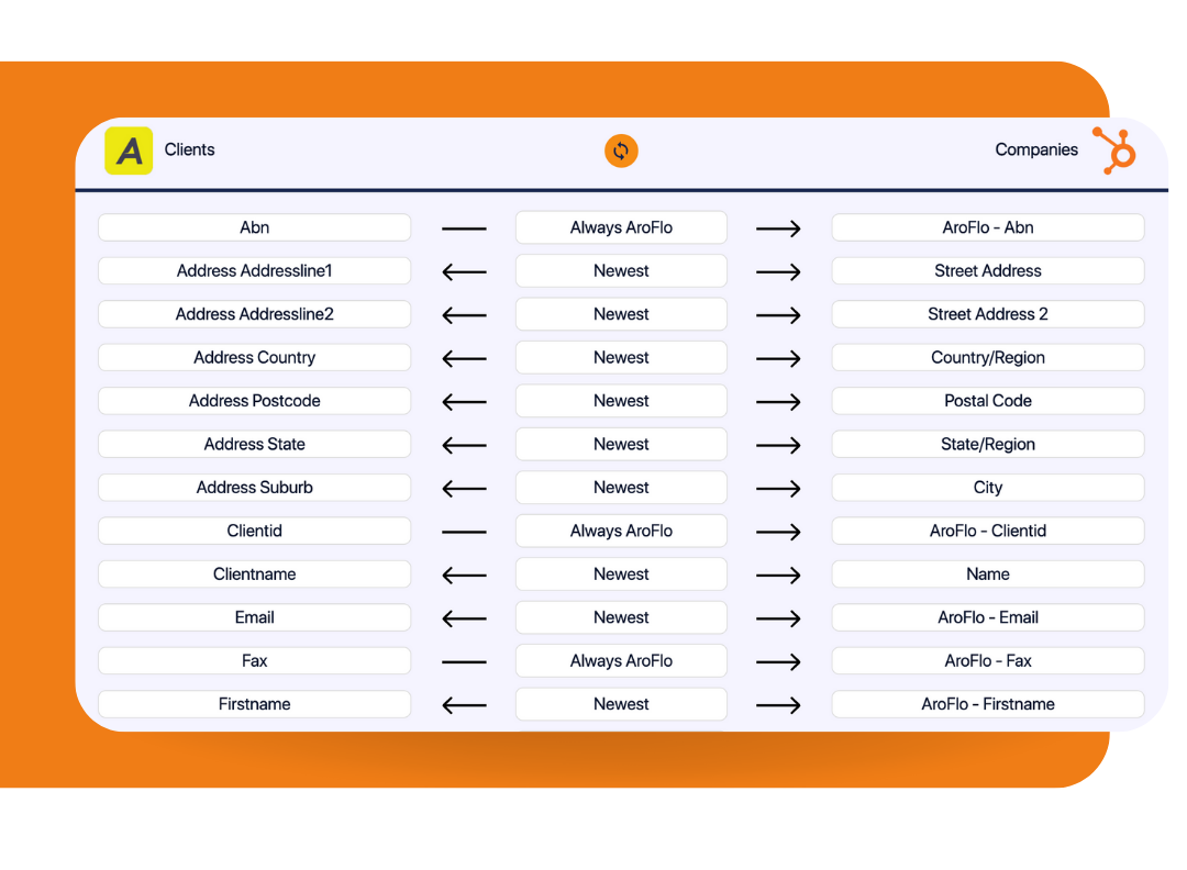 Integration Fox | Home